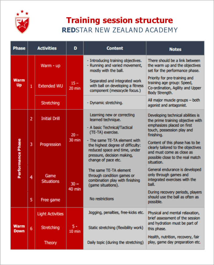 Training Structure – FC Red Star New Zealand Academy